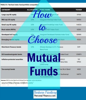 How to Choose Mutual Funds? Reader Question