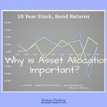 Why is Asset Allocation Important? The Most Important Investment Concept