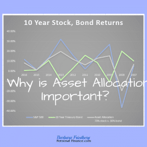 Why is Asset Allocation Important? The Most Important Investment Concept