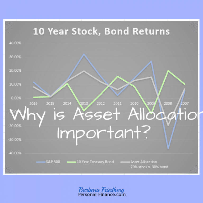 Why is Asset Allocation Important? The Most Important Investment Concept