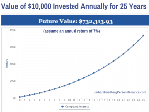 Money Saving Tips From Warren Buffett