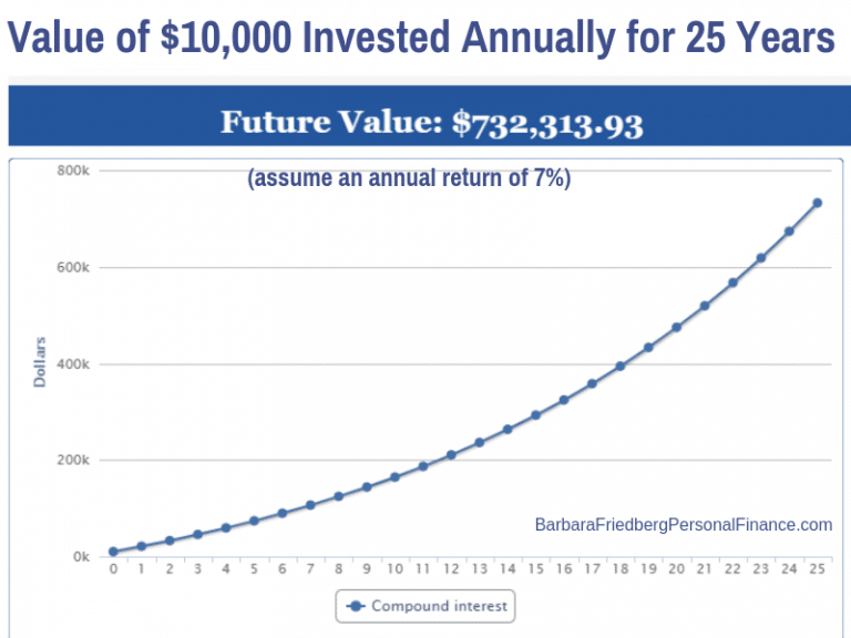 Money Saving Tips From Warren Buffett