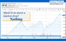 What to Do About a Market Drop-Don't Get Spooked by Market Drops