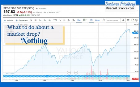 What to Do About a Market Drop-Don't Get Spooked by Market Drops