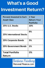 Is a 10% Return Good or Bad? Investment Performance Revealed