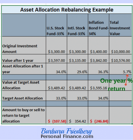 How to Rebalance Your Asset Allocation Guide