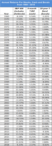 How to Rebalance Your Asset Allocation Guide