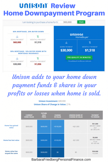 Unison Review - How to Get Help With Your Home Downpayment