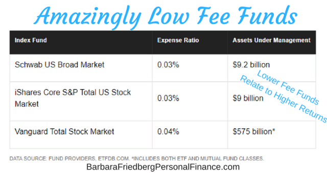 The Definitive Guide to ETFs vs. Mutual Funds