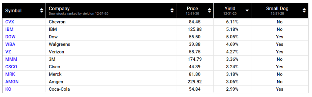 Where to Invest When Everything is Expensive