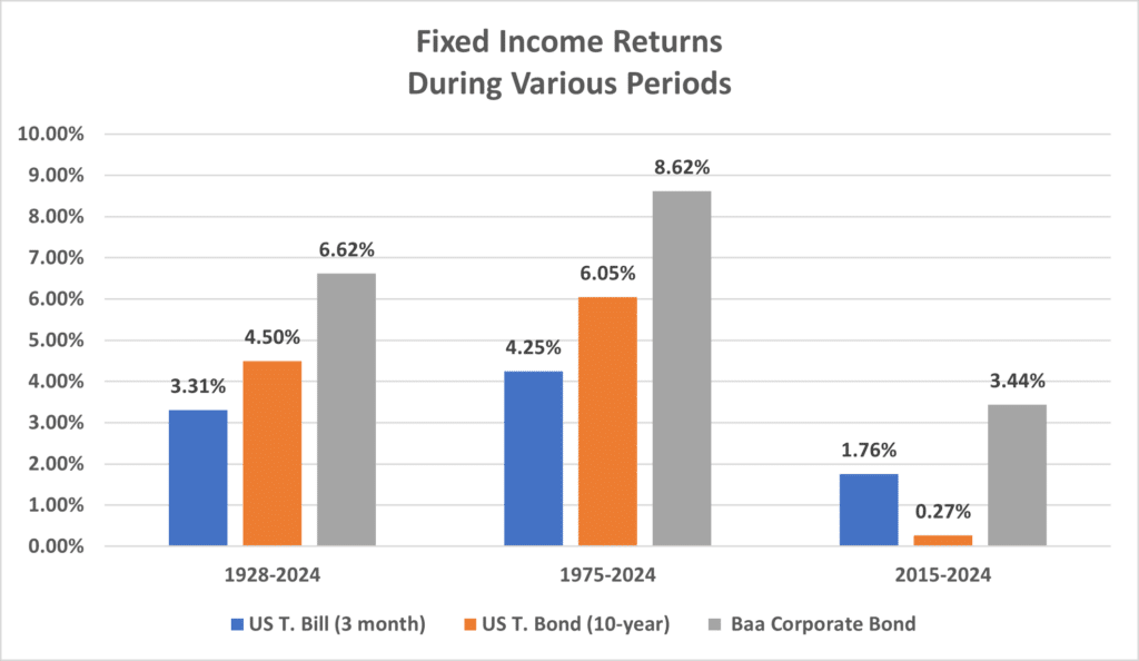 Historical Stock and Bond Returns - Predict Future Investment Performance