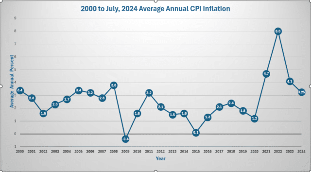How to Beat Inflation - 10 Actionable Tips